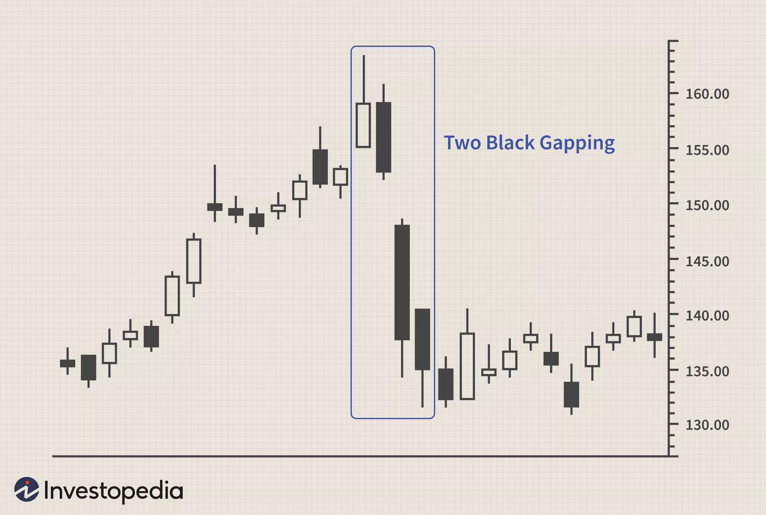 What is Candlestick? Basics of Technical Analysis | www.StudyAtHome.org