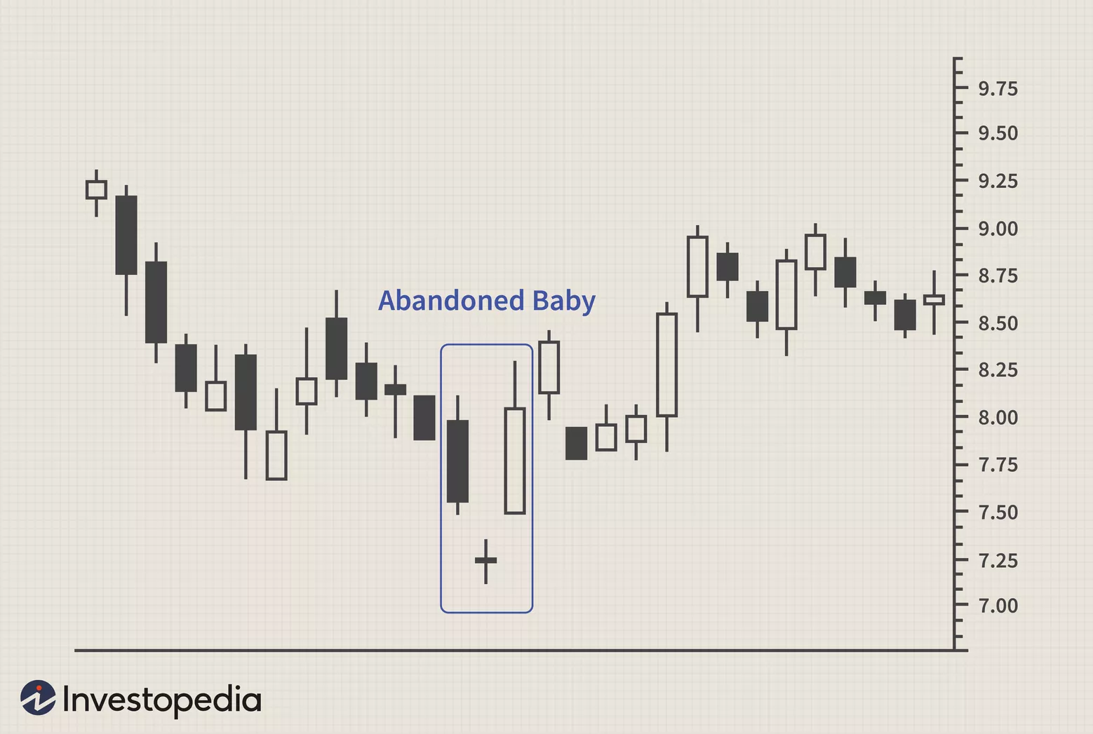 What is Candlestick? Basics of Technical Analysis | www.StudyAtHome.org