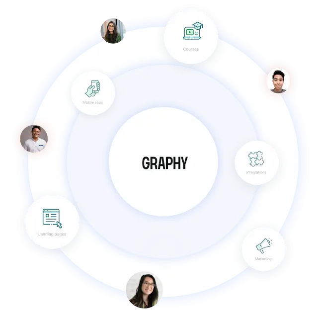 Graphy | www.StudyAtHome.org