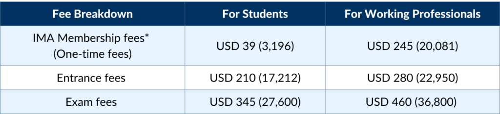 Get Certified with US CMA | Registration, Fees, Study Material